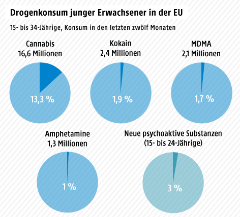 Ecstasy auf dem Vormarsch - news.ORF.at